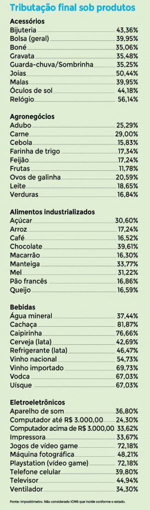 Educação financeira: quais são e como funcionam os impostos que pagamos ...